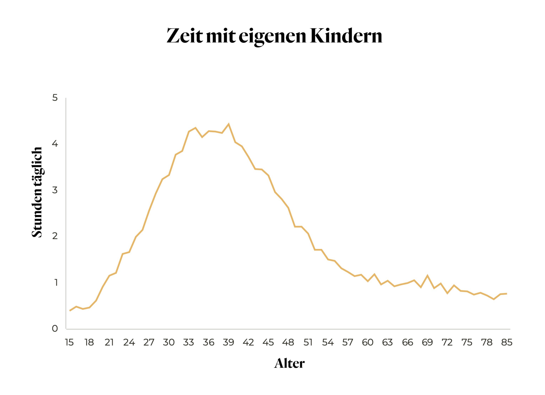 Mit wem verbringen wir unsere Lebenszeit? Eine Studie gibt Antworten ...