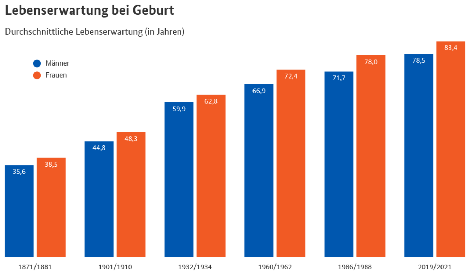 Mit wem verbringen wir unsere Lebenszeit? Eine Studie gibt Antworten ...